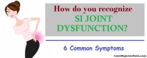 What Is SI Joint Dysfunction? 7 Facts You Didn't Know About It - Cure ...